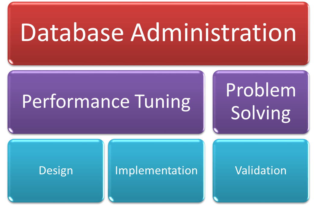 Keep Your Wordpress Database In Ship Shape With Expert Dba Service